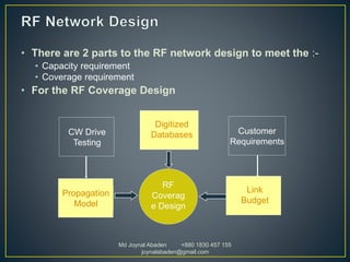 Cw testing | PPT