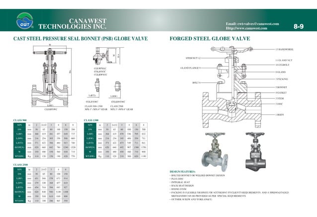 Cwt Globe Valve | PDF