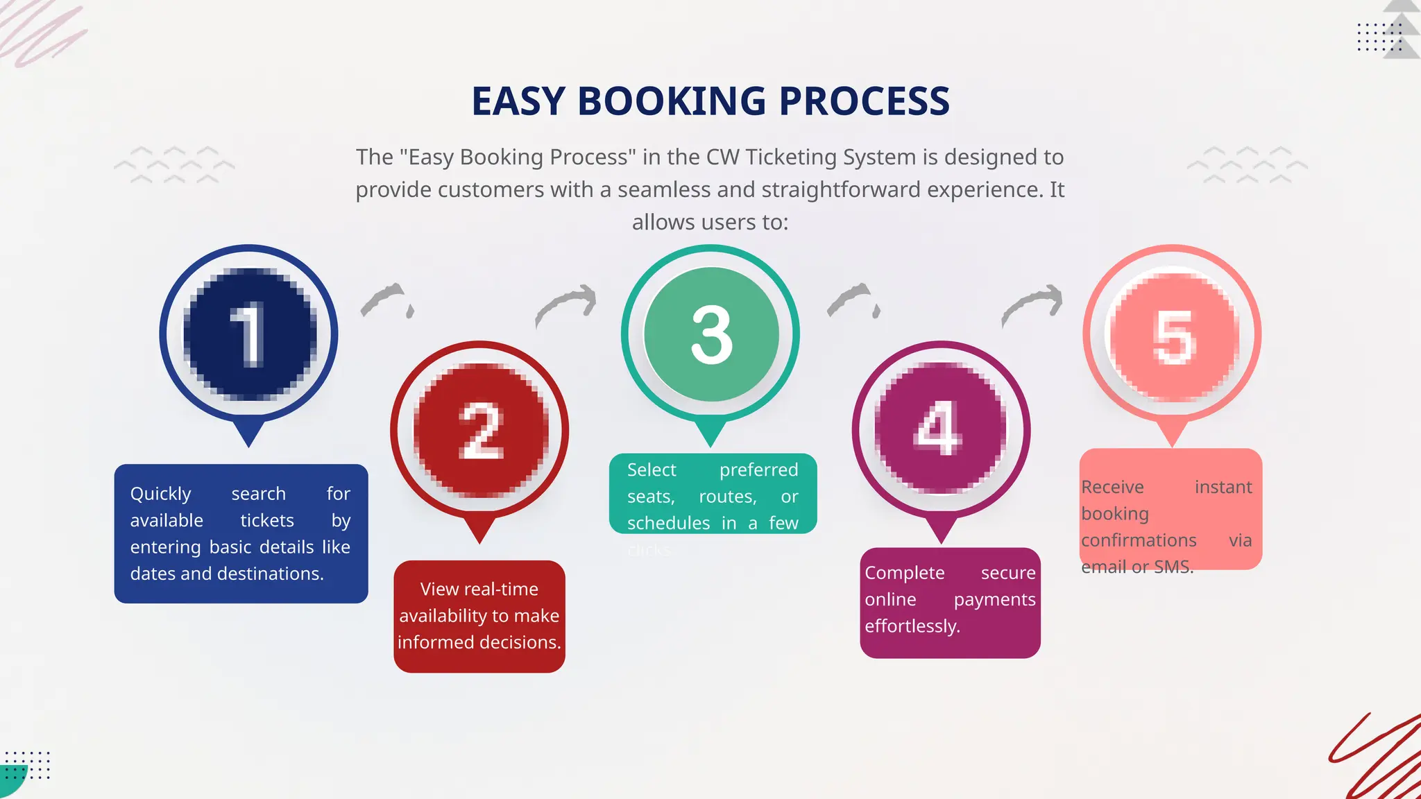 CW Ticketing System | Your All-in-One- Ticketing Solution.pptx