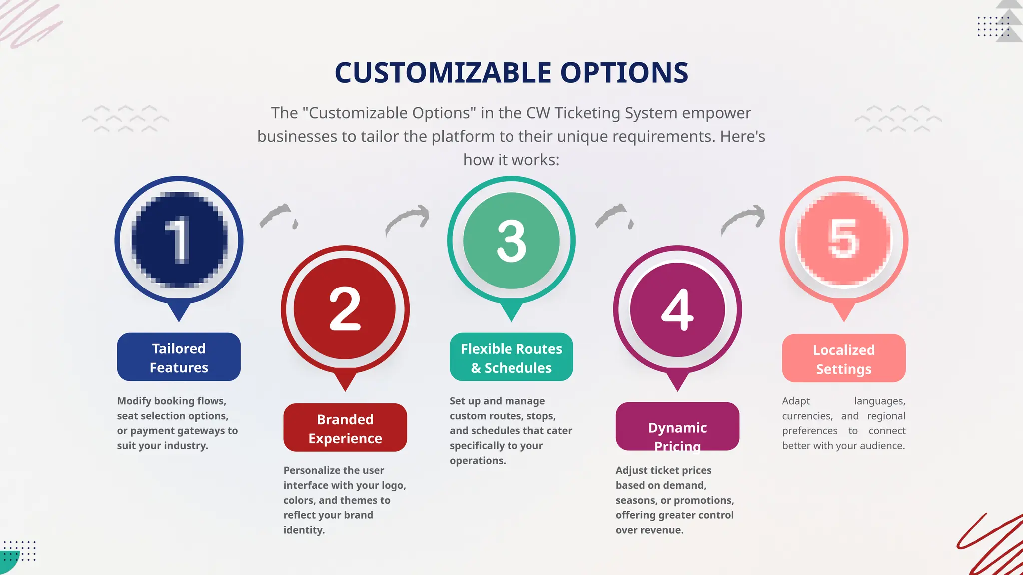 CW Ticketing System | Your All-in-One- Ticketing Solution.pptx