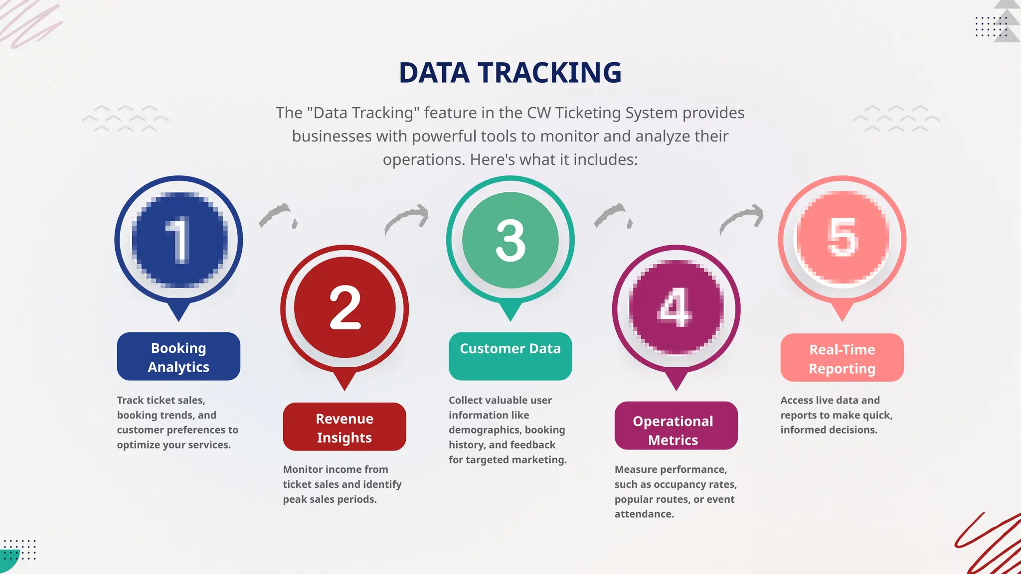 CW Ticketing System | Your All-in-One- Ticketing Solution.pptx