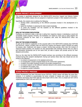 CWTS 2019 Module 2.pdf