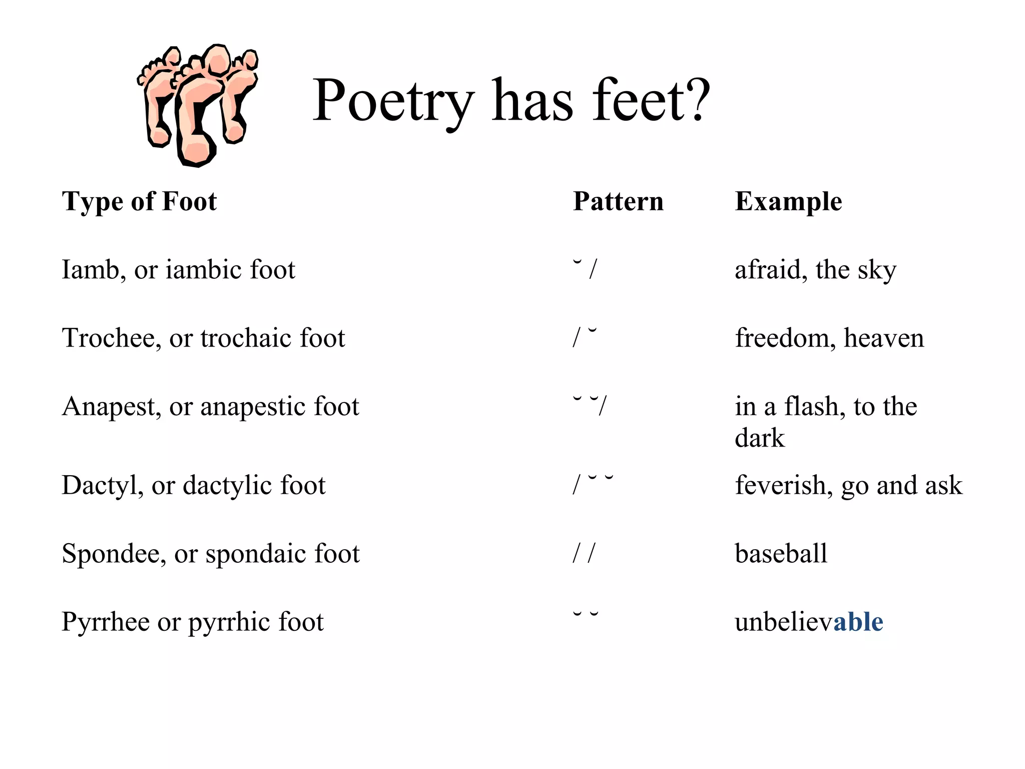 Cw typesof poetry | PPT