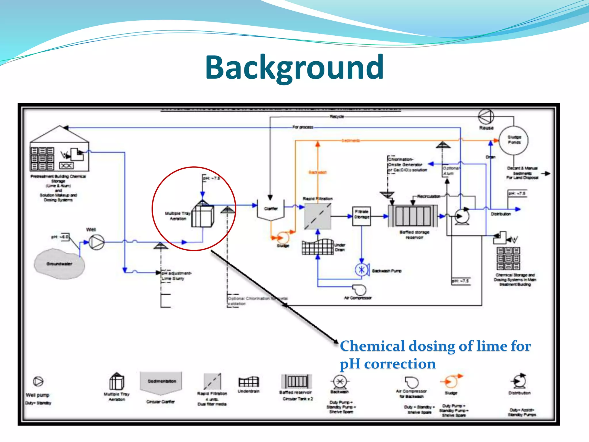 Cwwa optimized design for multiple tray aerators - riaz zalil | PPTX