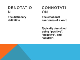 Cw word choice | PPTX