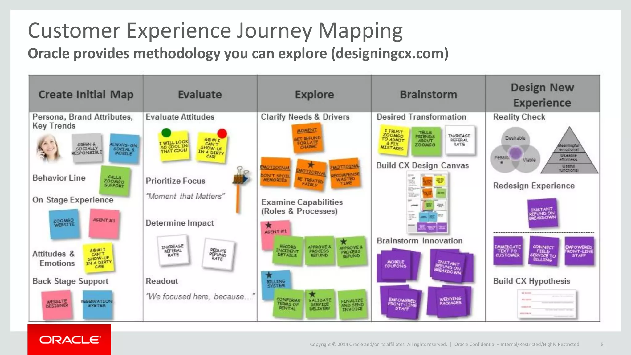 Cloud Excellence for Customer Experience, Daniel Burian, Oracle @ SaaS ...