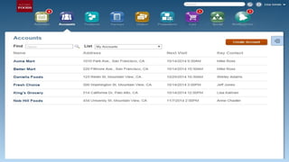 Cloud Excellence for Customer Experience, Daniel Burian, Oracle @ SaaS ...