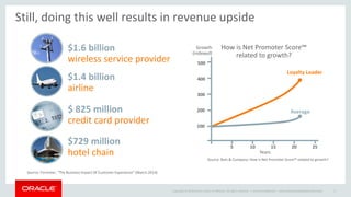 Cloud Excellence for Customer Experience, Daniel Burian, Oracle @ SaaS ...