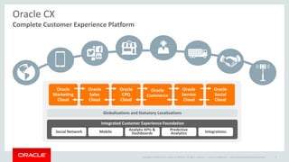 Cloud Excellence for Customer Experience, Daniel Burian, Oracle @ SaaS ...