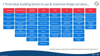 CX driven product development | PDF