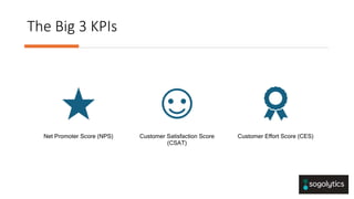 3 Customer Experience Metrics & KPIs That Count | PPTX