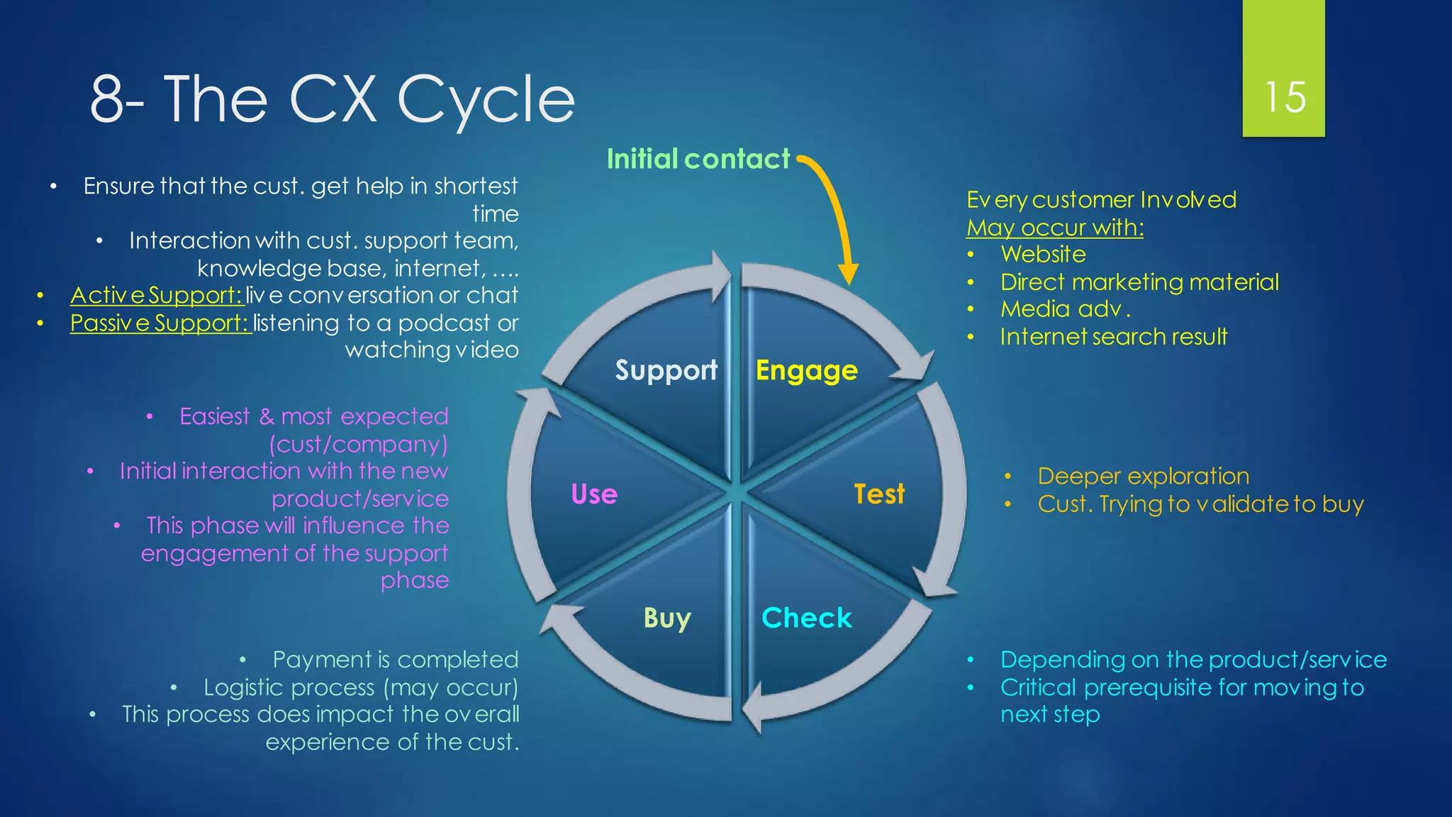 Customer Experience (CX) | PDF