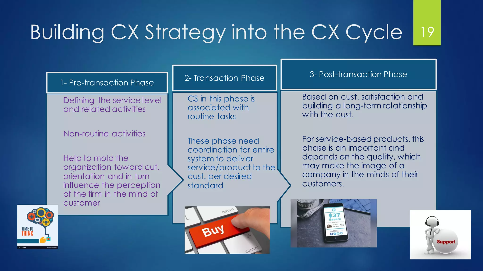 Customer Experience (CX) | PDF