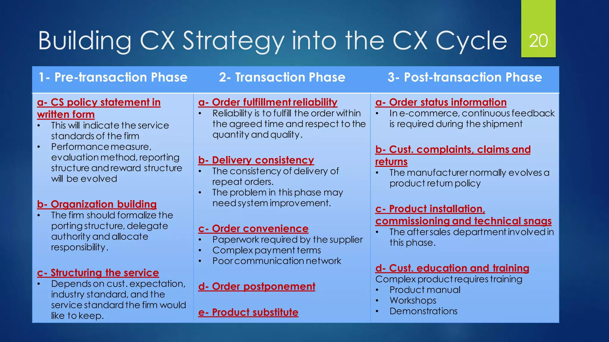 Customer Experience (CX) | PDF