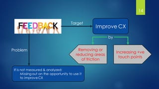 Customer Experience (CX) | PDF