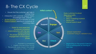 Customer Experience (CX) updated version V9.0 | PPT