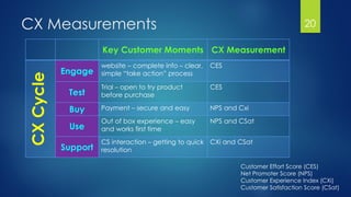 Customer Experience (CX) updated version V9.0 | PPT