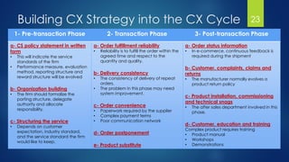 Customer Experience (CX) updated version V9.0 | PPT