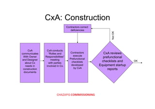 Cx a activities flow diagram en | PDF