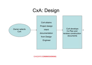 Cx a activities flow diagram en | PPT