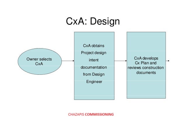 Cx a activities flow diagram en