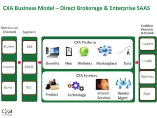 CXA Innovation Award Presentation | PPT