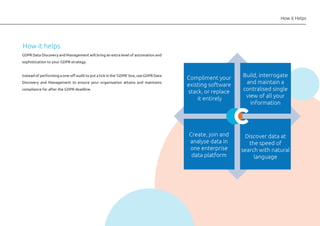 GDPR Data Discovery and Management Brochure | PPT
