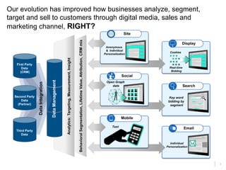 Customer Experience and Predictive Analytics | PPT