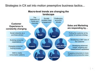 Customer Experience and Predictive Analytics | PPT