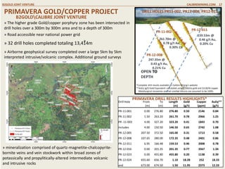 Calibre Mining Corporate Presentation | PDF