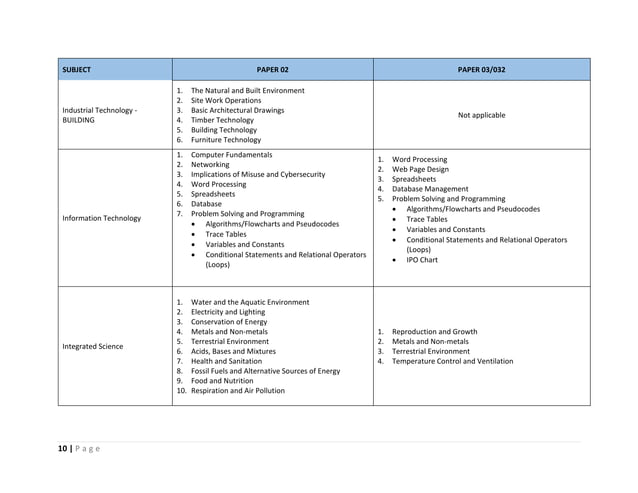 CSEC and CAPE Paper-02-Topics | PDF | Desktop Publishing | Computer ...