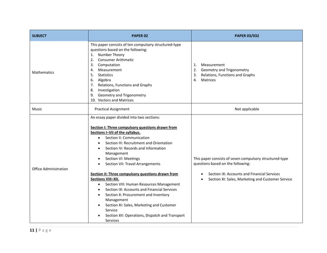 CSEC and CAPE Paper-02-Topics | PDF | Desktop Publishing | Computer ...
