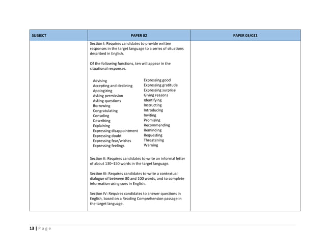 CSEC and CAPE Paper-02-Topics | PDF | Desktop Publishing | Computer ...