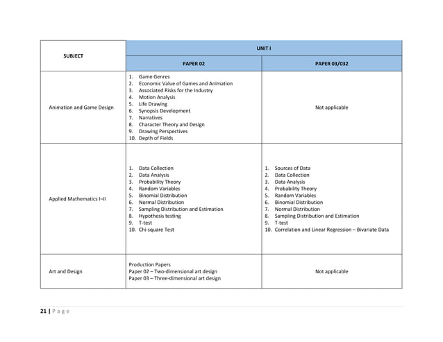 CSEC and CAPE Paper-02-Topics | PDF | Desktop Publishing | Computer ...