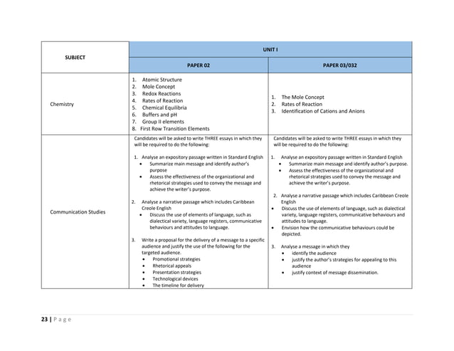 CSEC and CAPE Paper-02-Topics | PDF | Desktop Publishing | Computer ...