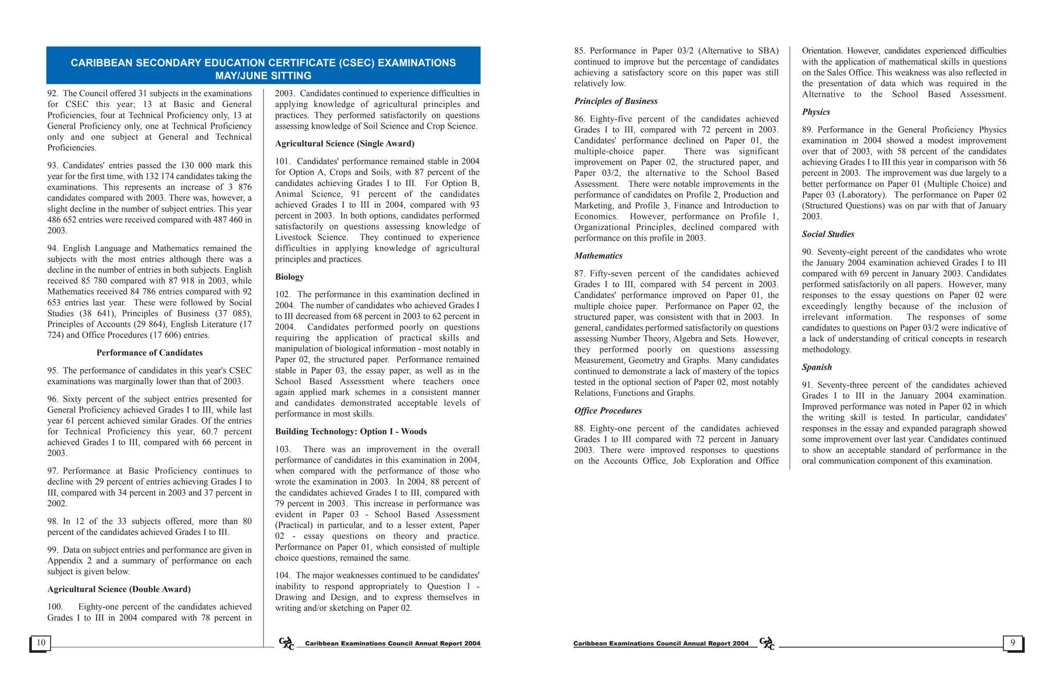 CXC Annual Report 2004 | PDF
