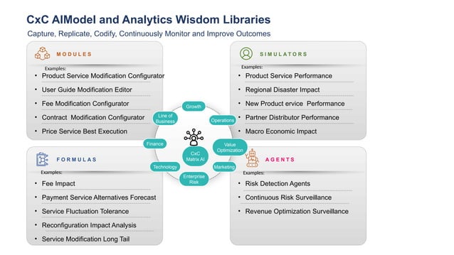 CxC Customer Sensor AI Wisdom Library System Design.pptx
