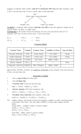 Cxc oxides, acids, bases and salts | DOC