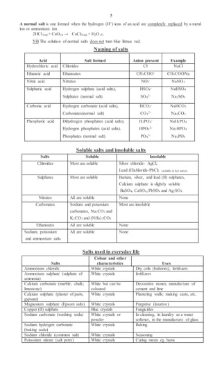 Cxc oxides, acids, bases and salts | DOC