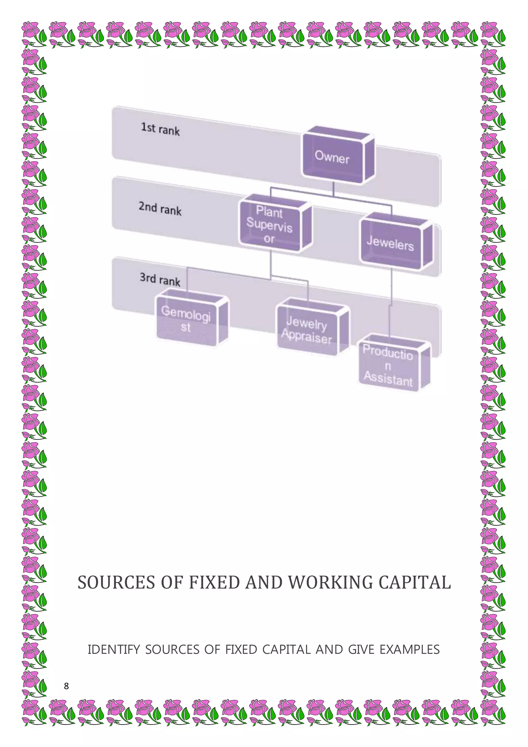 Cxc p.o.b sba | DOCX