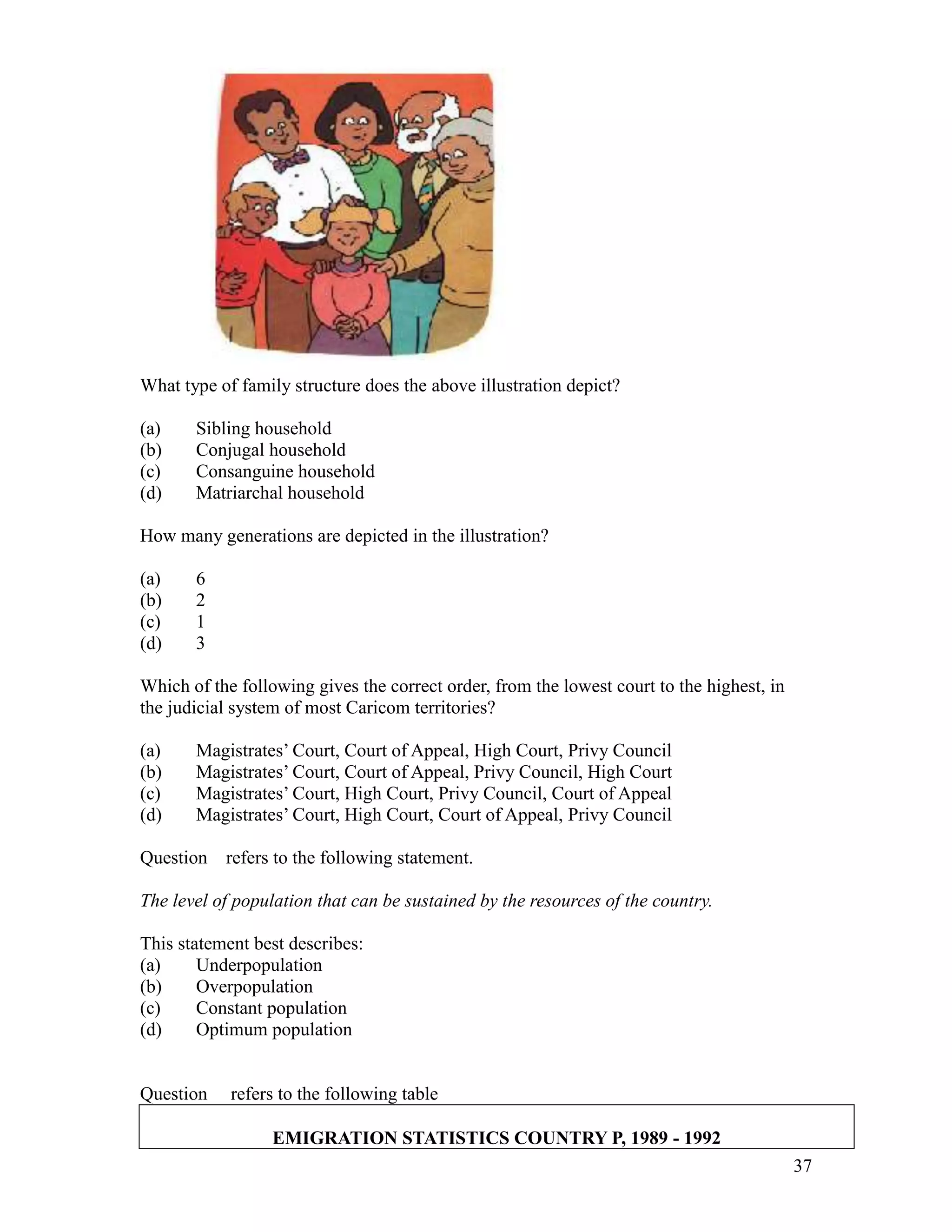 Cxc past papers for social studies with multiple choice questions | DOCX