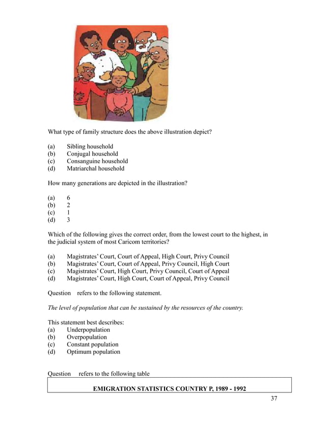 Cxc past papers for social studies with multiple choice questions | DOCX