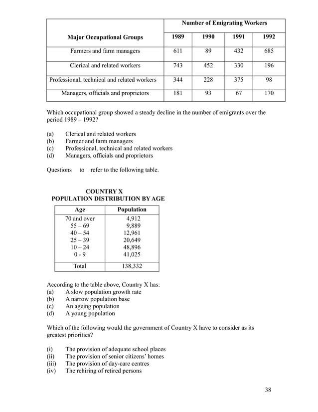 Cxc past papers for social studies with multiple choice questions | DOCX