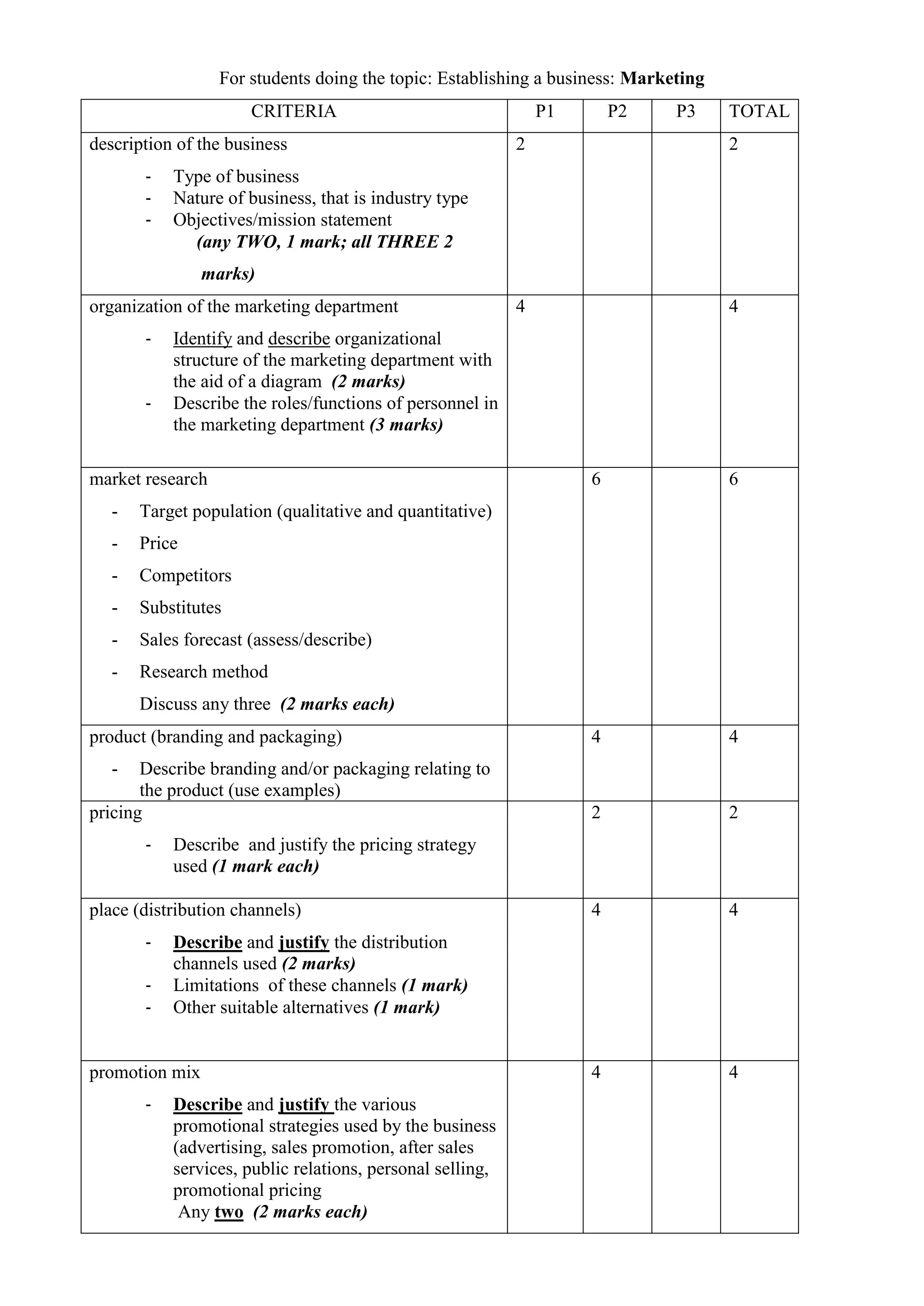 Cxc pob sba template with mark scheme | PDF