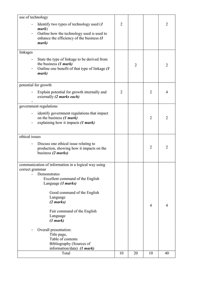 Cxc pob sba template with mark scheme | PDF | Business Administration ...