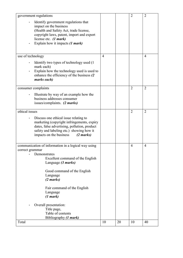Cxc pob sba template with mark scheme | PDF | Business Administration ...