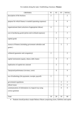 Cxc pob sba template with mark scheme | PDF