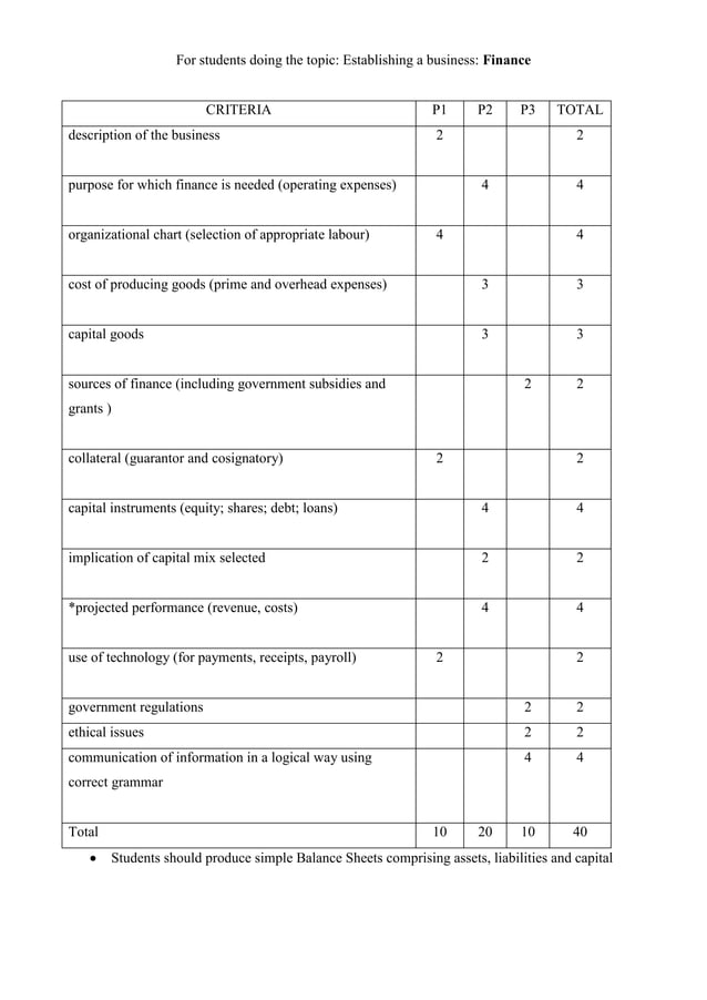 Cxc pob sba template with mark scheme | PDF | Business Administration ...