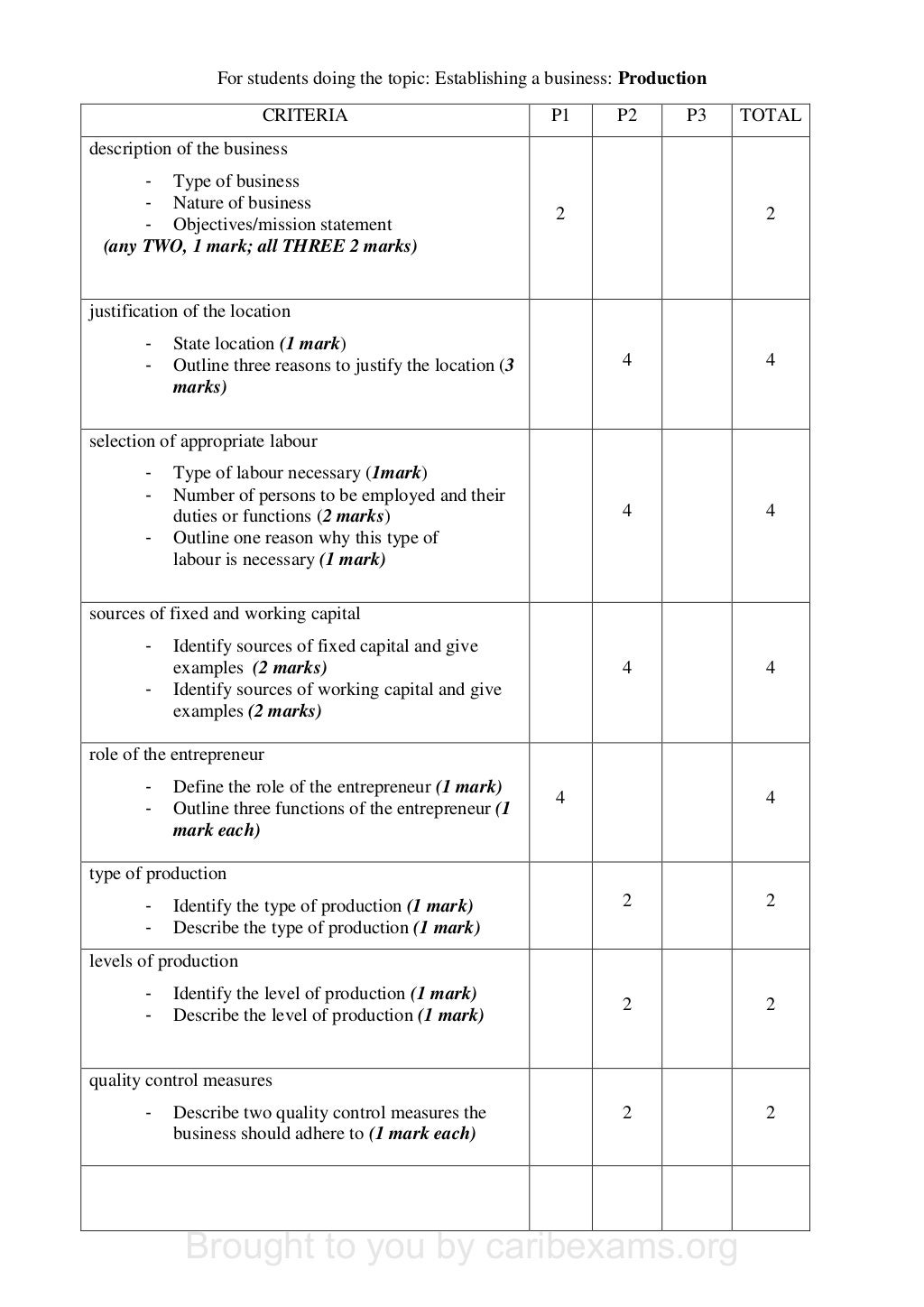 Cxc Pob Sba Template With Mark Scheme cxc-pob-sba-template-with-mark-scheme