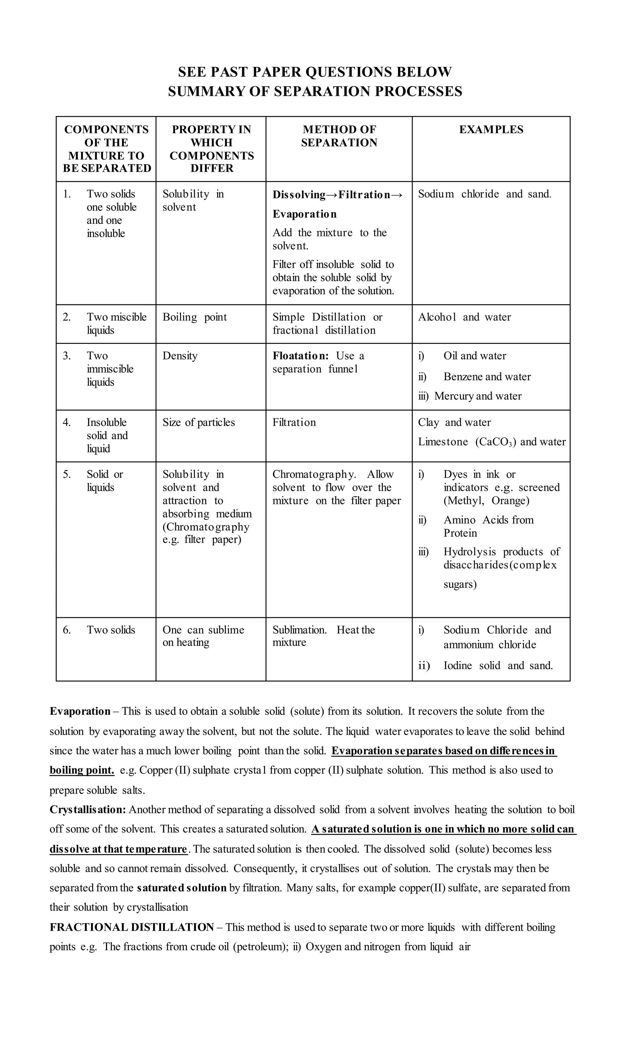 Cxc separation processes | DOC